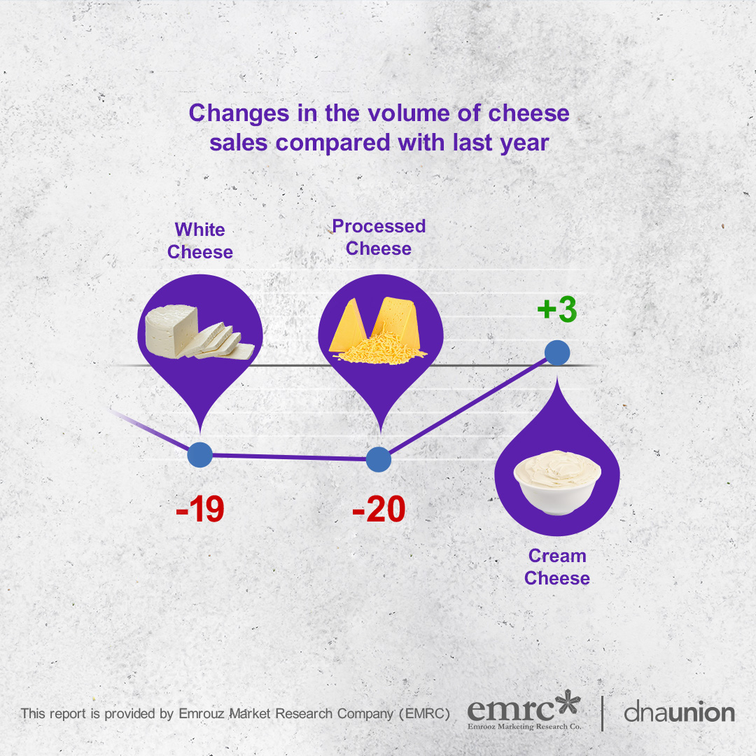 Cream Cheese Consumption on the Rise – dnaunion