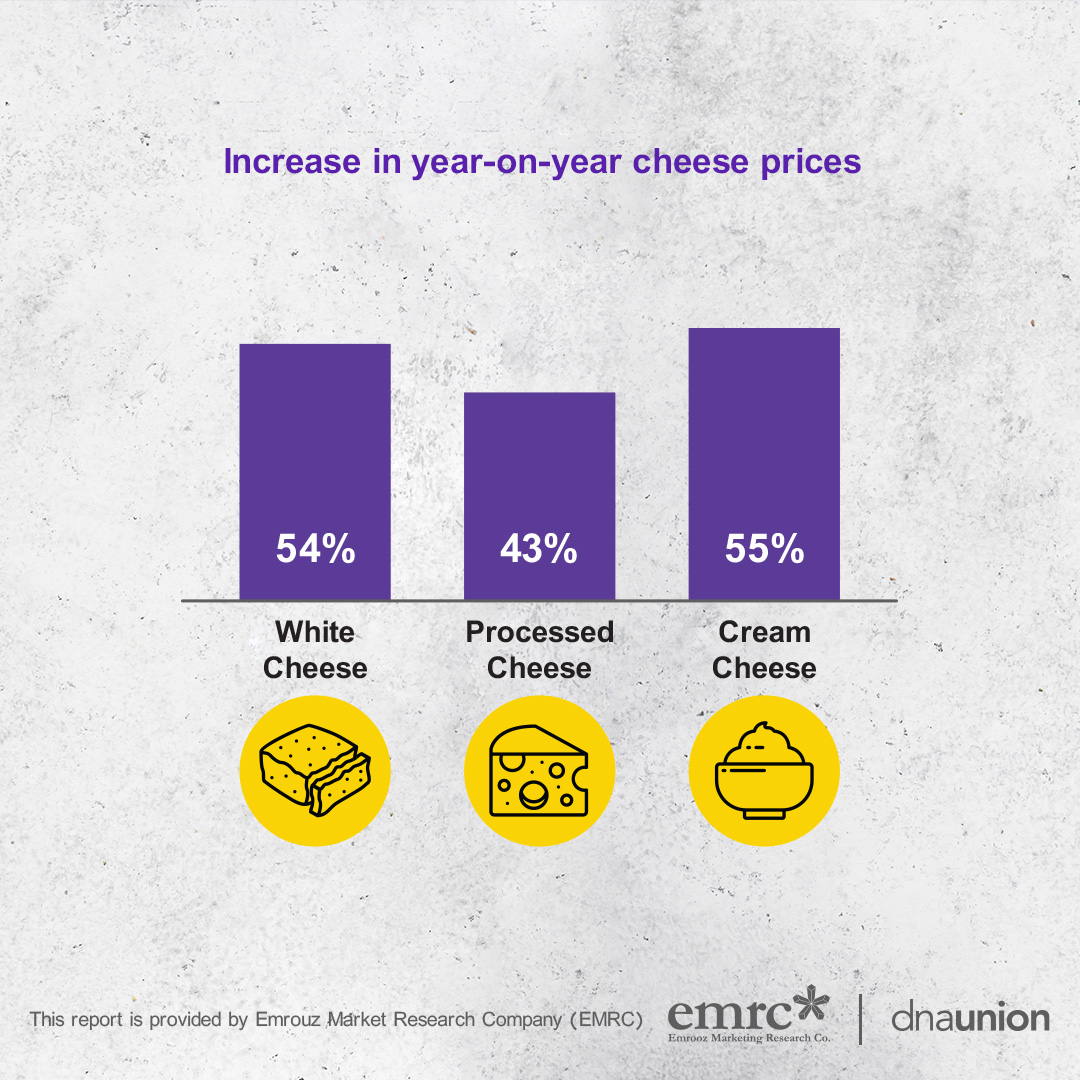 Cream Cheese Consumption on the Rise – dnaunion